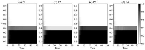 Sustainability Free Full Text Complex Network Based Evolutionary Game For Knowledge Transfer