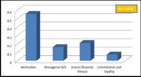 Problem Priotization Source The Data Processing Download Scientific Diagram