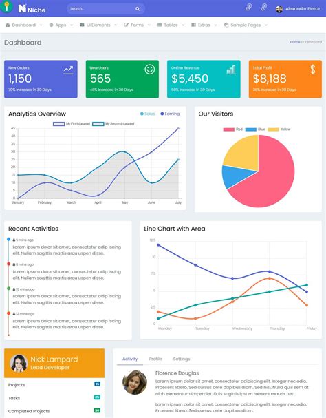 Niche Bootstrap 4 Dashboard And Admin Template Powerful Bootstrap 4