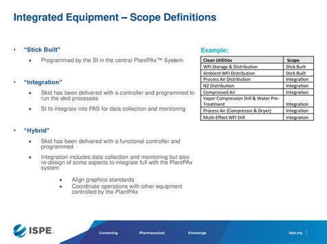 Alnylam RNAi Biotechnology Manufacturing Facility Automation Scope