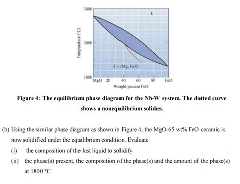 Solved Figure The Equilibrium Phase Diagram For The Nb W Chegg