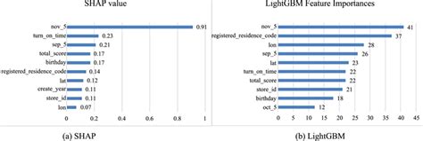 结合lightgbm与shap的家政服务员离职预测方法研究