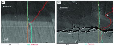Intermetallic Layer Thickness Determined By Eds Line Mapping Analysis