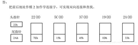 《操作系统教程》第5版 chapter6 2 文件管理经典题 某操作系统的磁盘文件空间共有500块 若用字长为32位 csdn博客