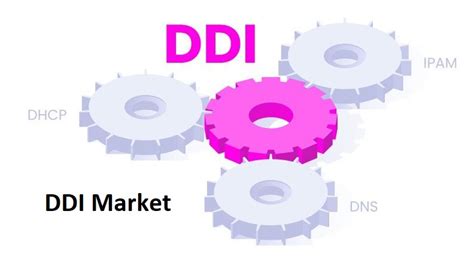 Ddi Market Is Expected To See A Growth Of 174 Cagr By 2033 Future