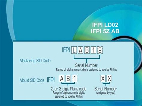 Sid Code