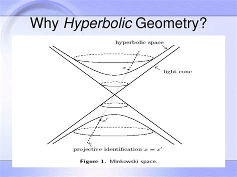 Ppt Chapter 7 Hyperbolic Geometry Powerpoint Presentation Free Download Id1368924
