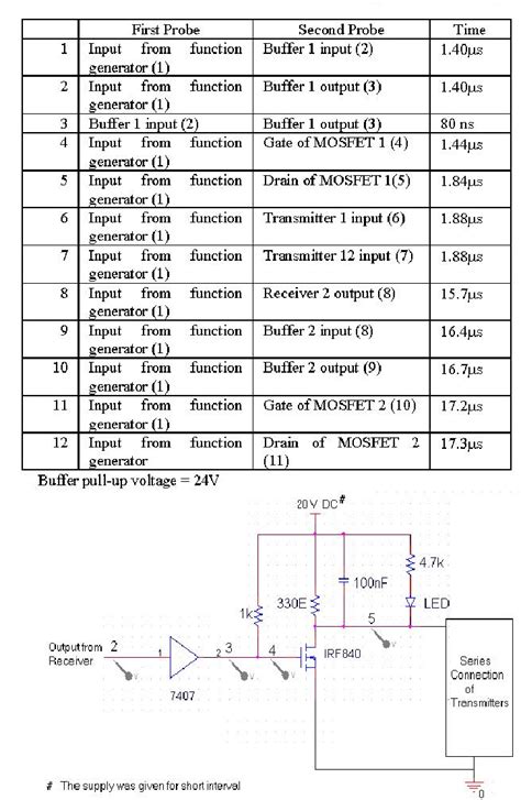 table ii from design and simulation of optimum triggering scheme for a