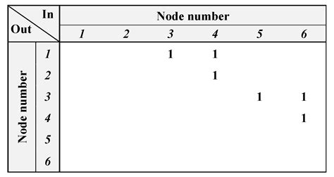 scheduling precedence constraints among charging tasks in wireless