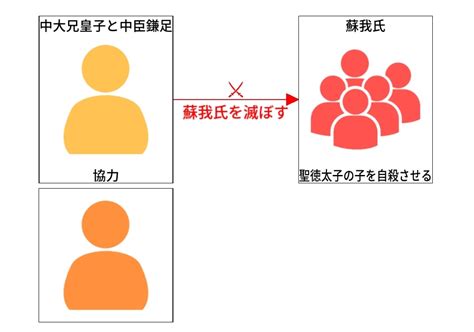 飛鳥時代 ふたば塾中学無料オンライン学習サイト