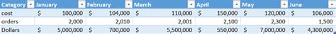 Excel Chart Multiple Datasets Having Significantly Different Numbers