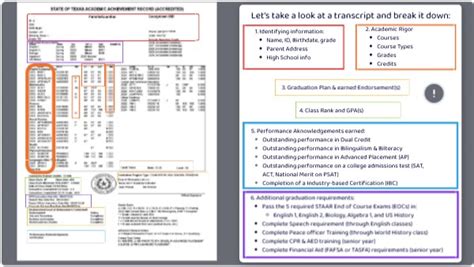 Gisd Transcript And Gpa Example
