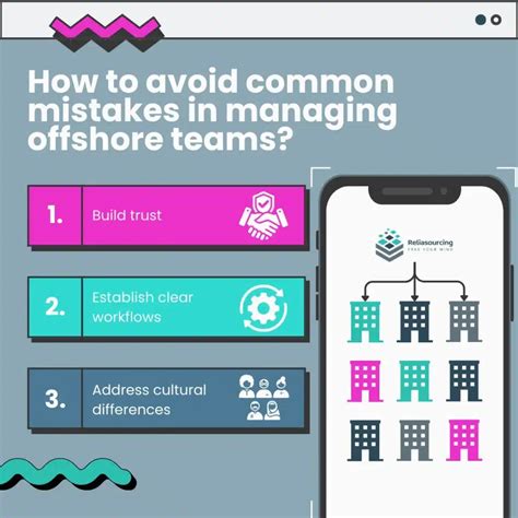 How To Manage Offshore Teams Effectively In 2025 Reliasourcing