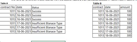 solved need to create a new table by merging 2 tables in qlik