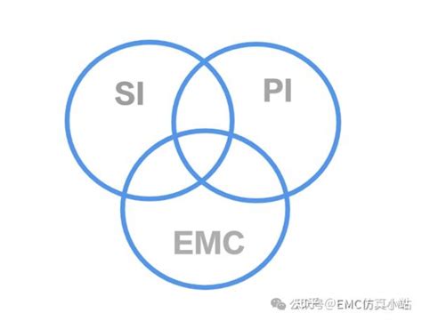 Emc仿真经验谈（一） —— Emc与si、pi密不可分 知乎