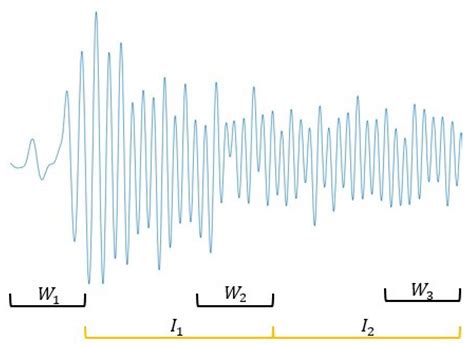 Sensors Free Full Text Reference Frame Unification Of Imu Based Joint Angle Estimation The
