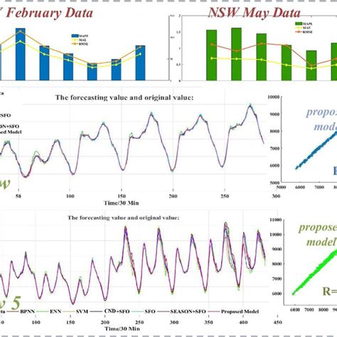 Jianzhou Wangs Research Works Macau University Of Science And Technology Macau Must And
