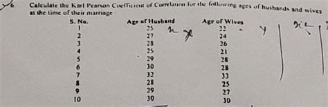 Calculate The Karl Pearson Coefficient Of Correlation For The Following Ages Of Husbands And