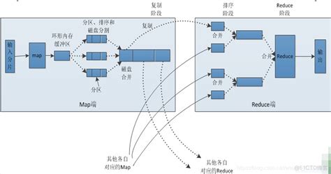 Mapreduce编程实验截图mob64ca140234eb的技术博客51cto博客