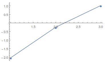 Plotting NonlinearModelFit And Plot With Multiple Parameters Function