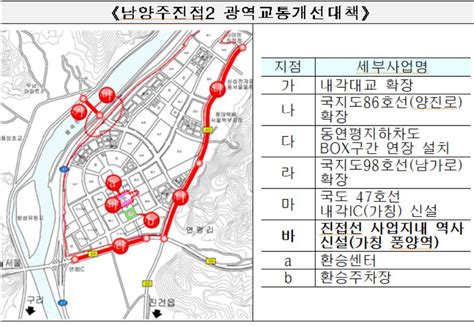 5000만원 뛰었다 풍양역 소식에 난리난 남양주 진접