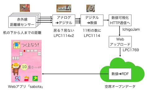 一日一創2014のふりかえり、人気記事トップは！？
