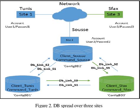 Figure 2 From Towards A New Incremental Implementation Approach For