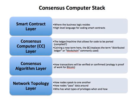 a new framework for distributed ledgers or dare i say consensus