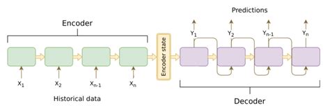 Python 【深度学习】嘿马深度学习系统性知识教程第10篇：循环神经网络42 词嵌入与nlp【附代码文档】 个人文章 Segmentfault 思否