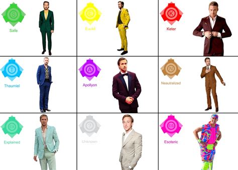 Eh Whatever It S Fine Like This Scp 7348 R Dankmemesfromsite19