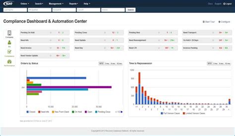 Recovery Database Network Introduces Compliance Dashboard And