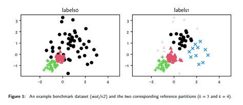Different Approaches Of Cluster Analysis By Ki Sung Park Medium