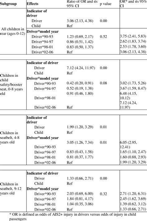 conditional logistic regression results download table