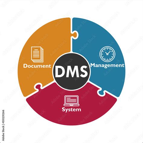 Dms Document Management System Acronym Business Concept Background