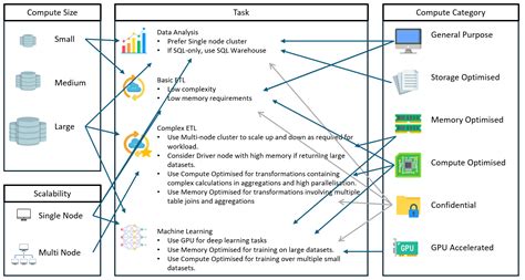 Navigating Databricks Compute Options For Cost Effective And High Performance Solutions