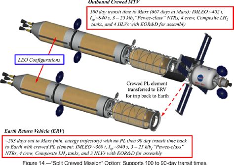 Nasa Crew Transit Vehicle For