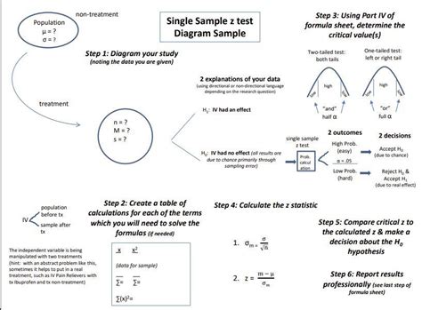 V Calculate The Z Test Statistic A B General Chegg Com