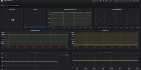 Prometheus监控redis集群 舒宇的博客