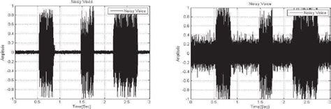 Noisy Audio With Snr Equal To 25 Db And 5 Db Respectively Download