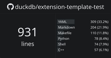 Duckdbextension Template Test Ghloc