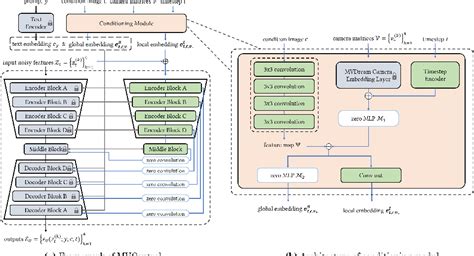 figure 2 from controllable text to 3d generation via surface aligned