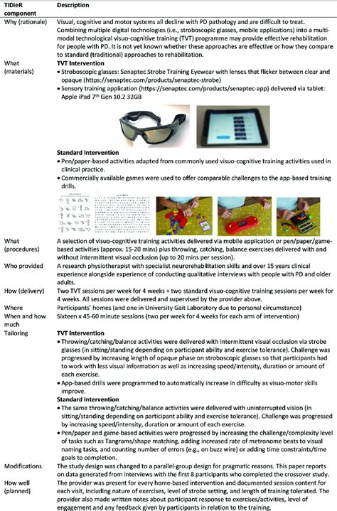 Description Of The Visuo Cognitive Training Crossover Trail Using Download Scientific Diagram