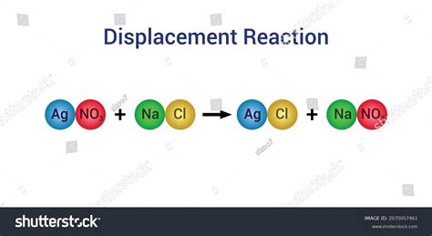 Displacement Reaction Examples