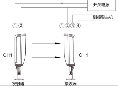 三鉴红外探测器STU LH914C主要组成部分介绍 斯特纽