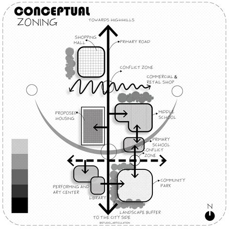 Conceptual Zoning On Behance