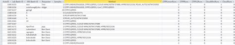 Sql Is There A Way To Normalise My Data As It Currently Is Stack
