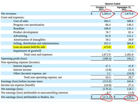 Hasbro Q3 Operationspng En World Dandd And Tabletop Rpg News And Reviews