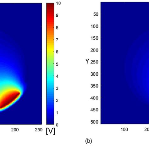 Potential Distribution A Uniform Mesh B Quadtree Non Uniform Mesh Download Scientific Diagram