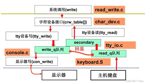 操作系统原理、实现与实践课后习题参考答案已完结操作系统原理实现与实践 Csdn博客