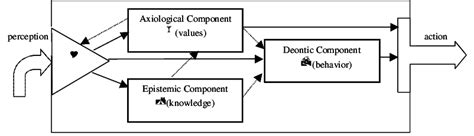 The Eda Agent Model Download Scientific Diagram